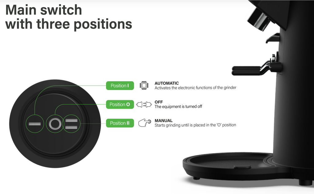 Compak I3 Pro (Black) – Chris' Coffee